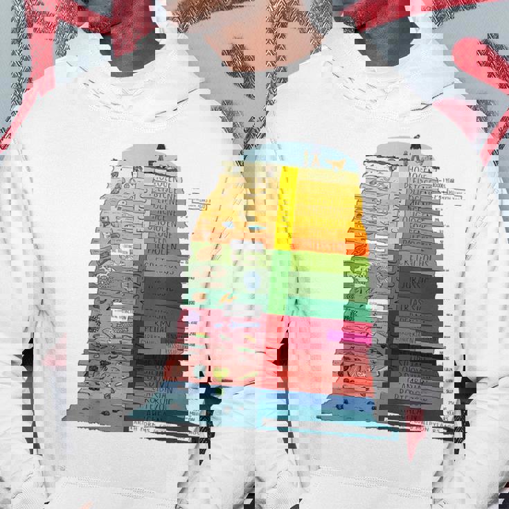 Geologic Time Scale Earth's History Geology Geologist Hoodie - Thegiftio UK